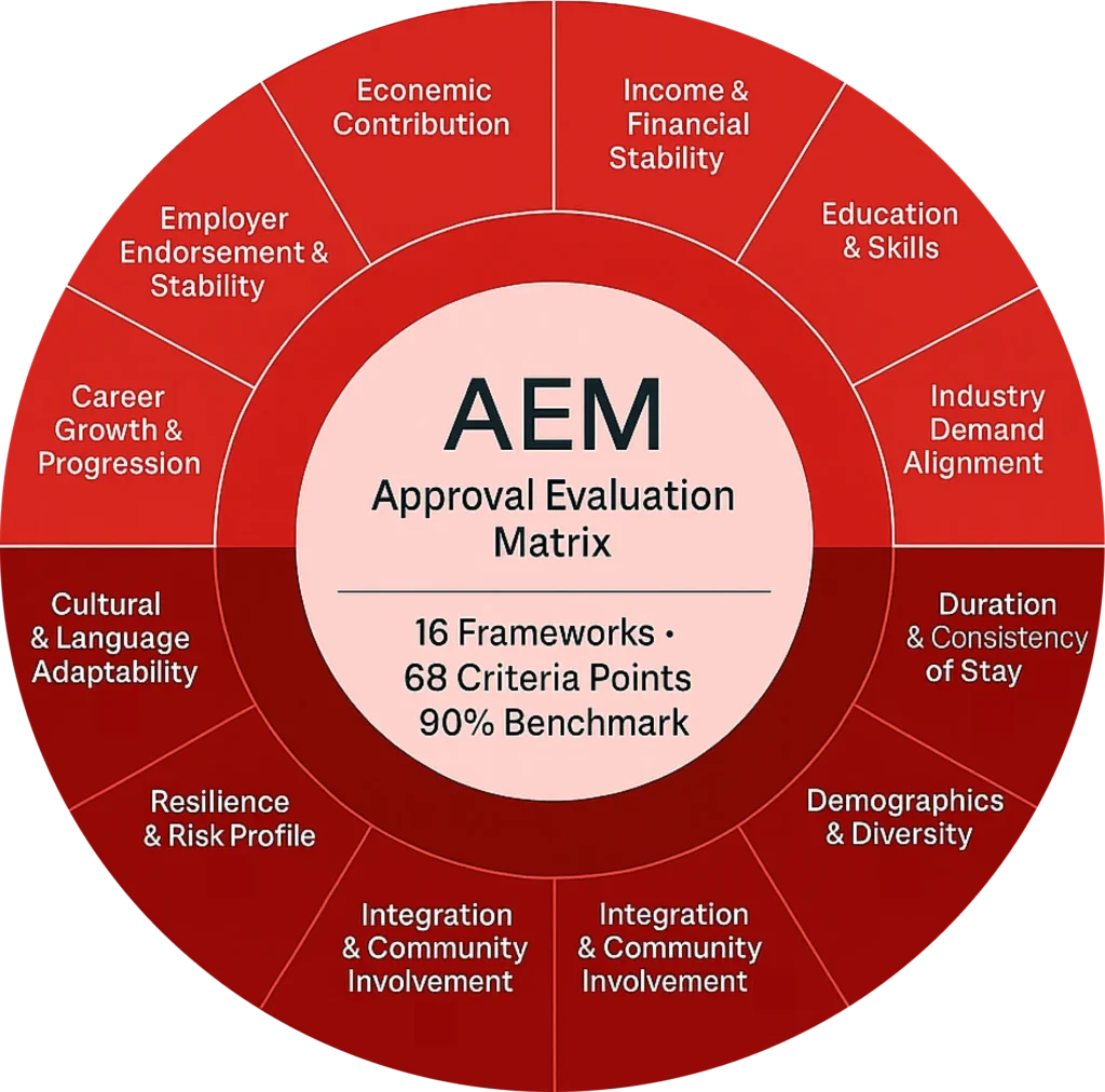 AEM - directsgadvisory